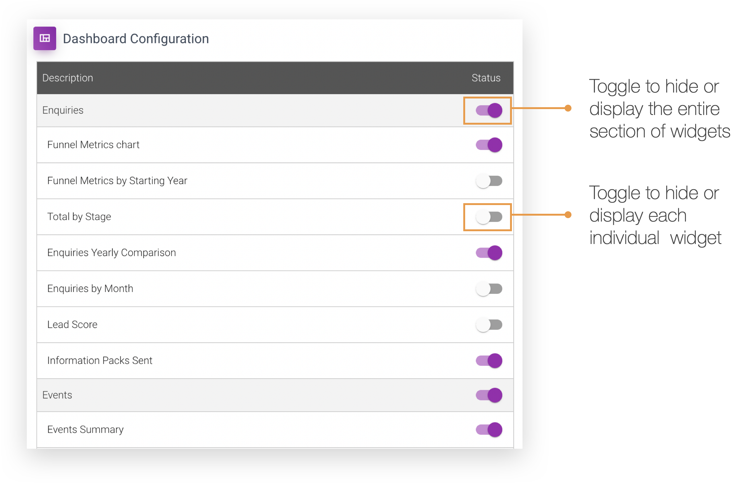 Configuring your dashboard – Enquiry Tracker