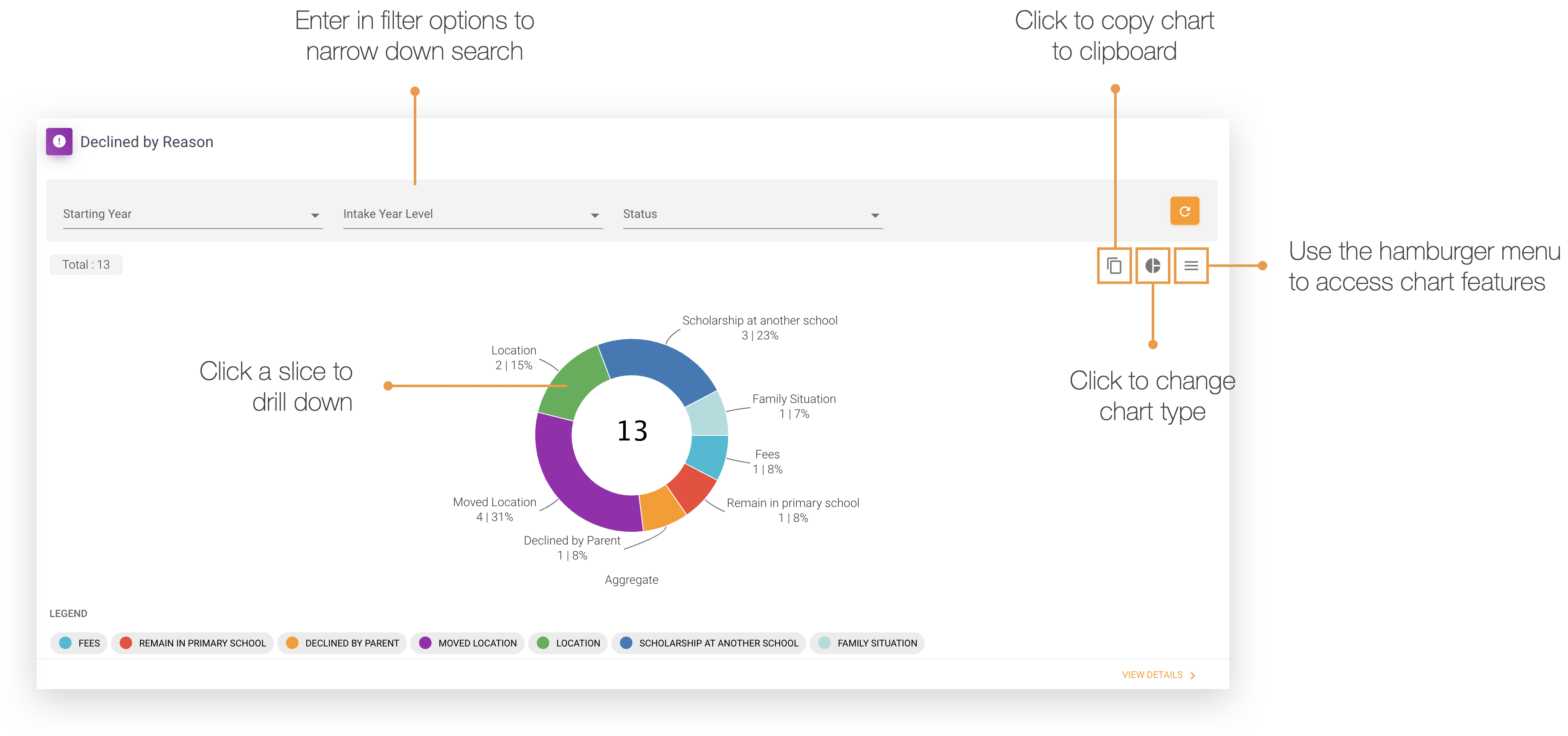 Decline by Reason Chart – Enquiry Tracker