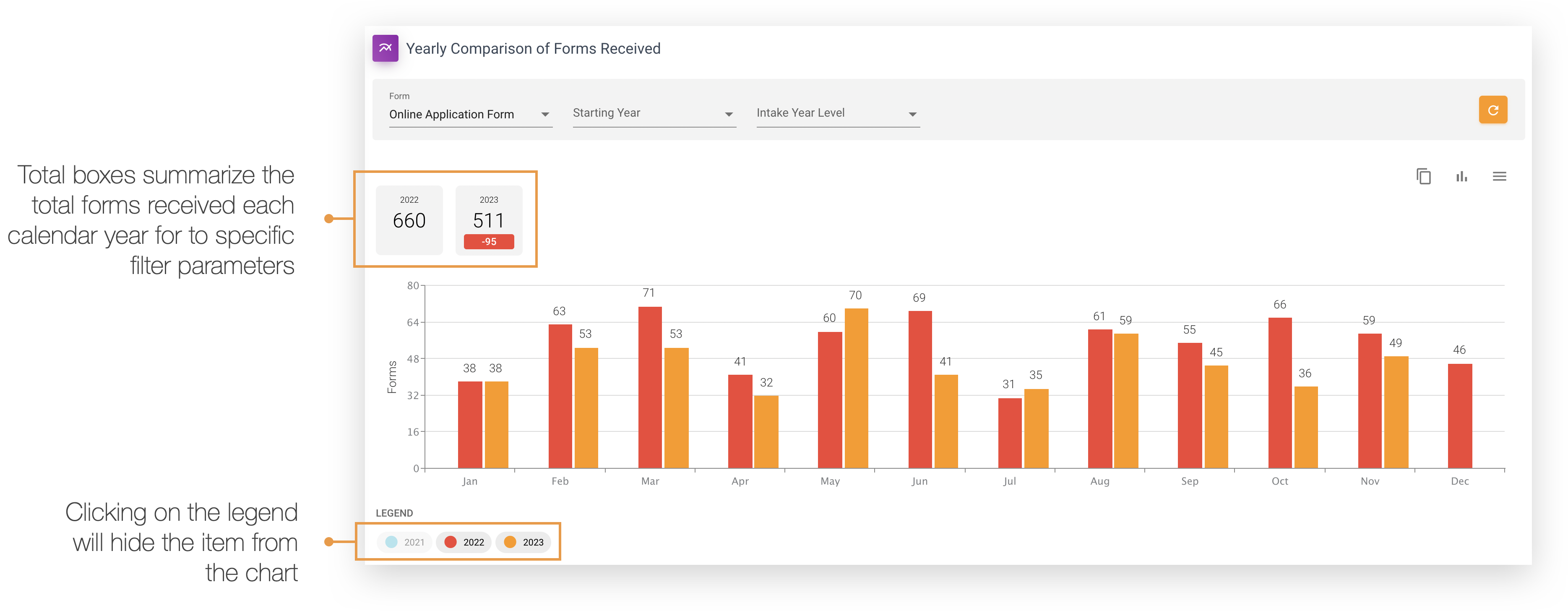 New Family Connection fields & Charts – Enquiry Tracker