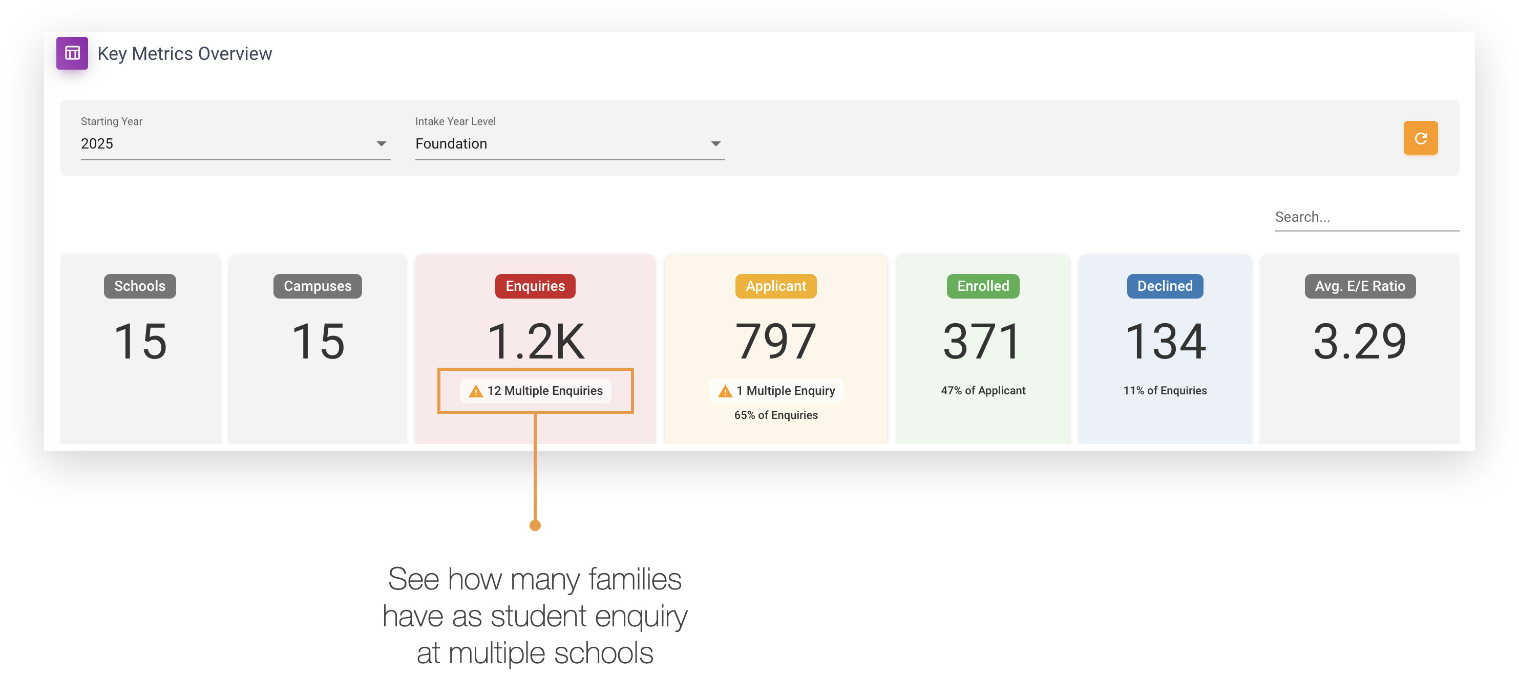 New Chart, Org View updates plus more – Enquiry Tracker