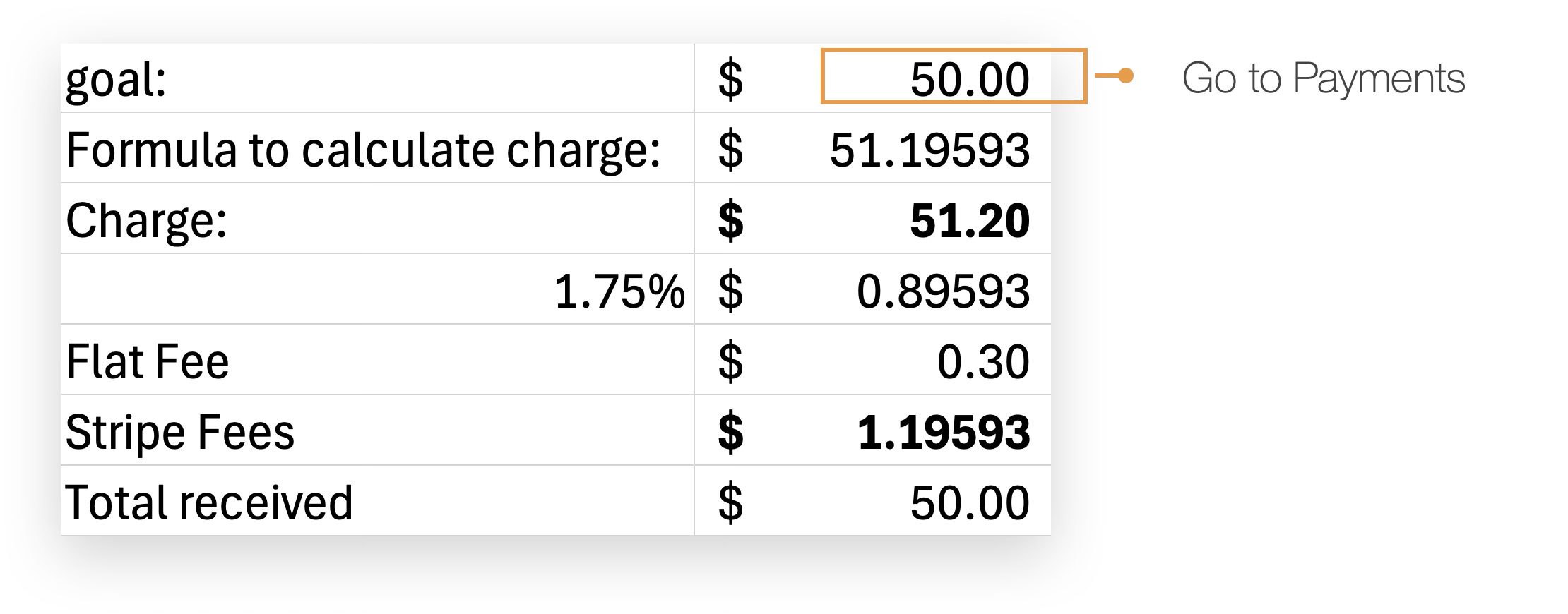 How to calculate the correct fee amount to pass on Stripe fees ...