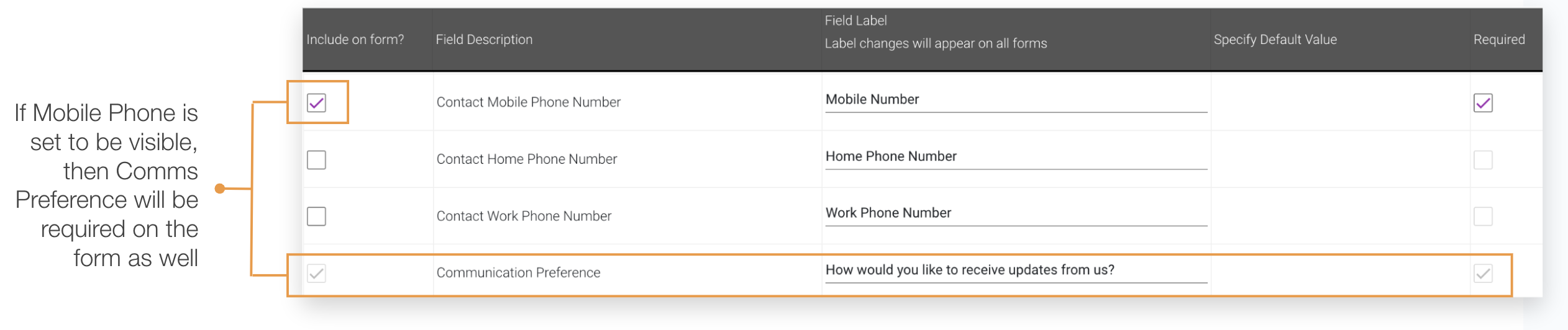 Getting Started with SMS – Enquiry Tracker