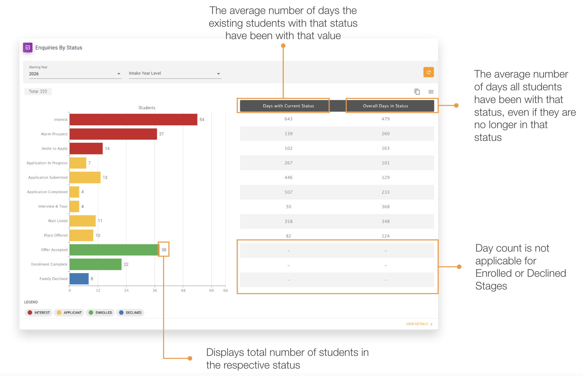 Enquiries by Status Chart – Enquiry Tracker