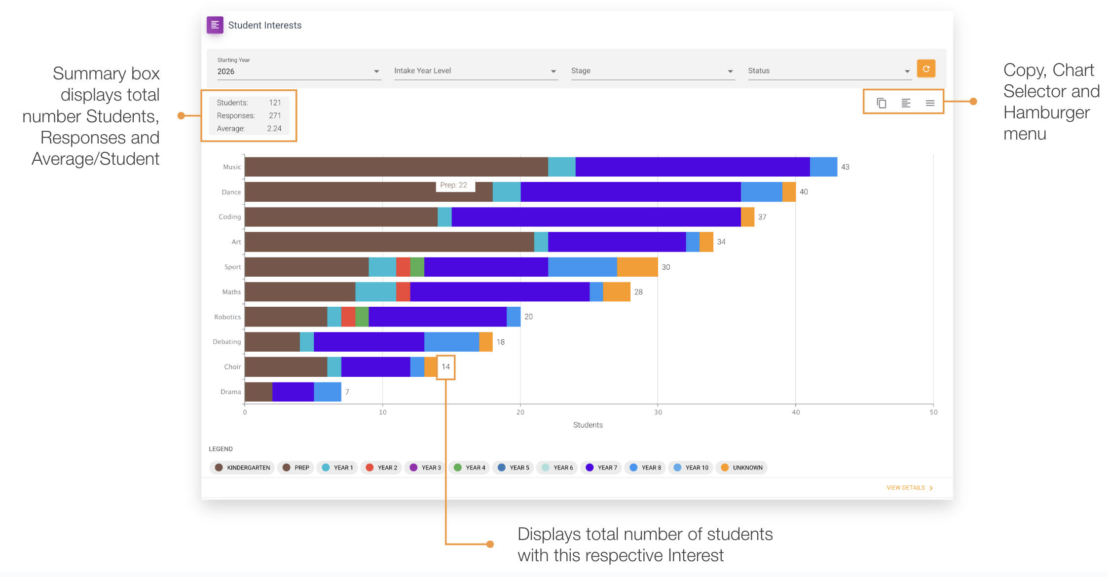 Student Other Interests Chart – Enquiry Tracker